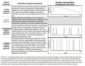 Approach to Dizziness and Vertigo based on the GRACE 3 Guidelines - ED ...